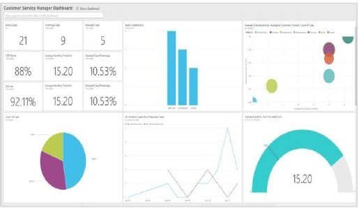 Power BI Content Packs for Dynamics CRM: Spring 2016 Update